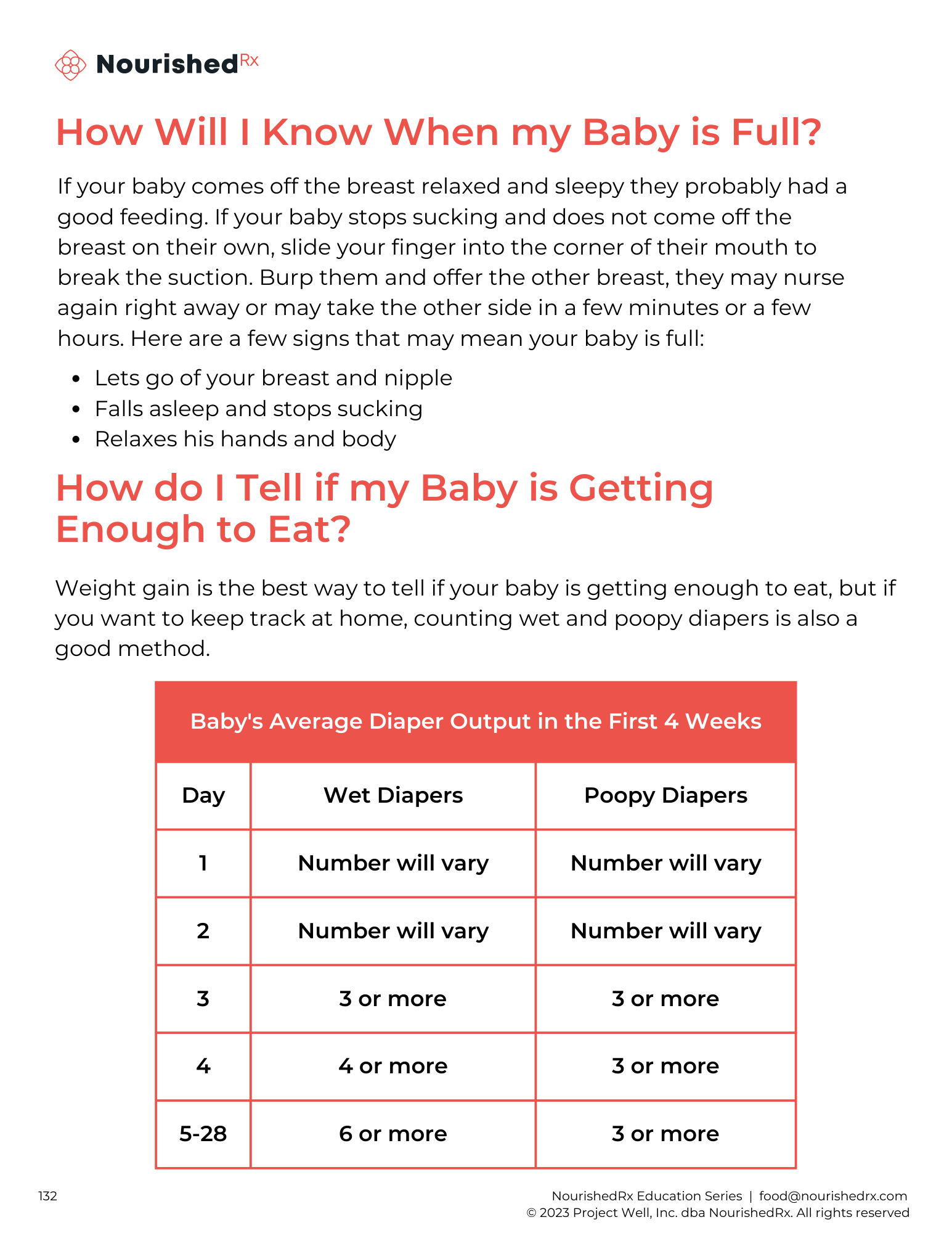 Feeding Your Baby – NourishedRx